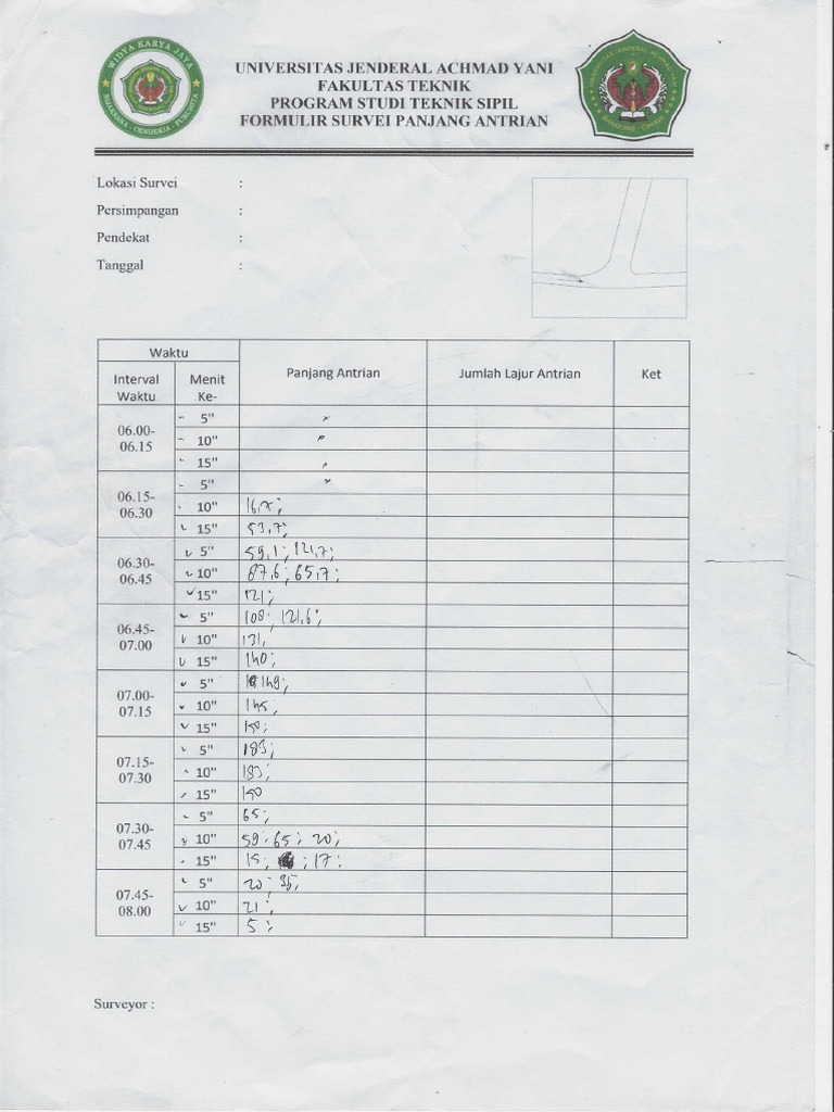 Antrian Simpang Pemkot Hari Ke 2 | PDF