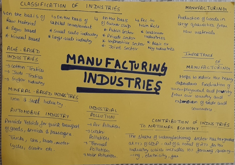 Importance of Agriculture-Based Industries | PDF