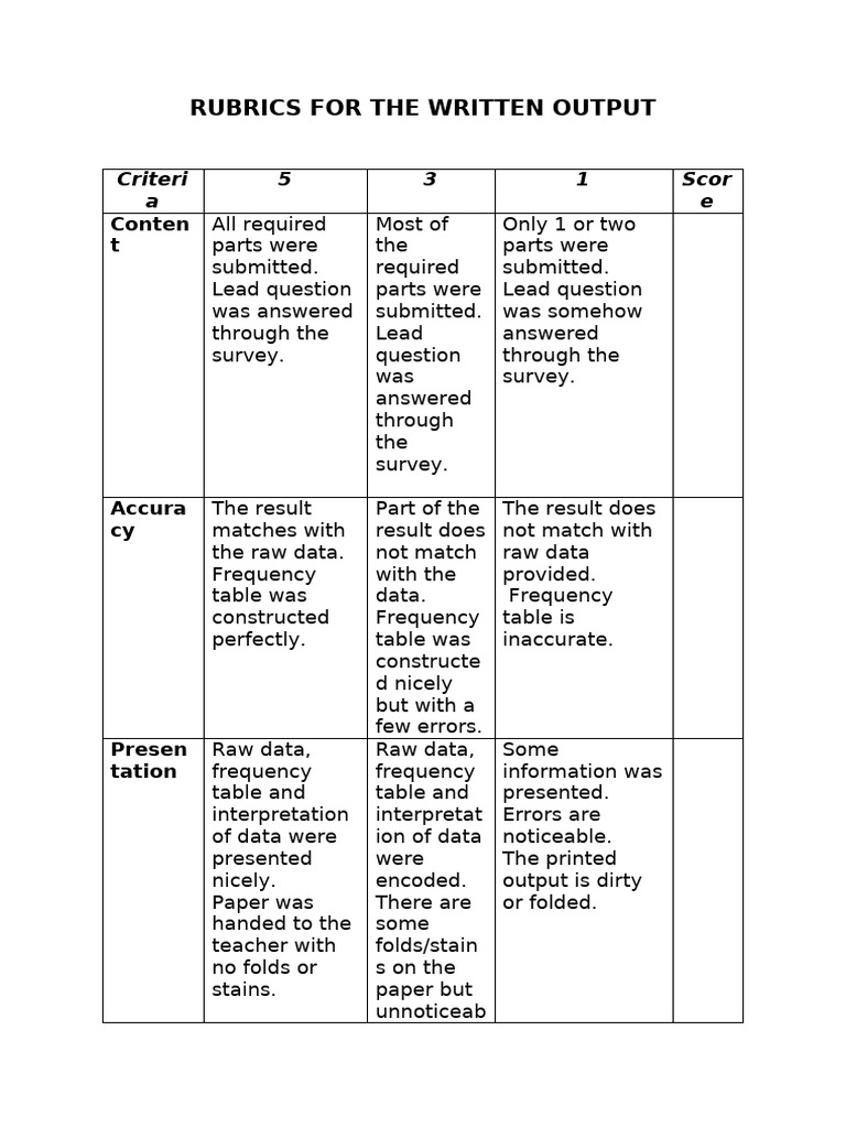 M1 Survey Rubrics | PDF | Cognition