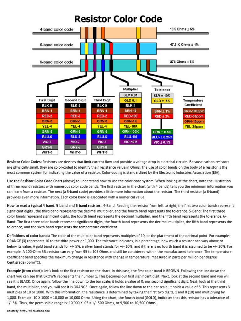 Resistor Color Codes | PDF | Resistor | Electrical Components