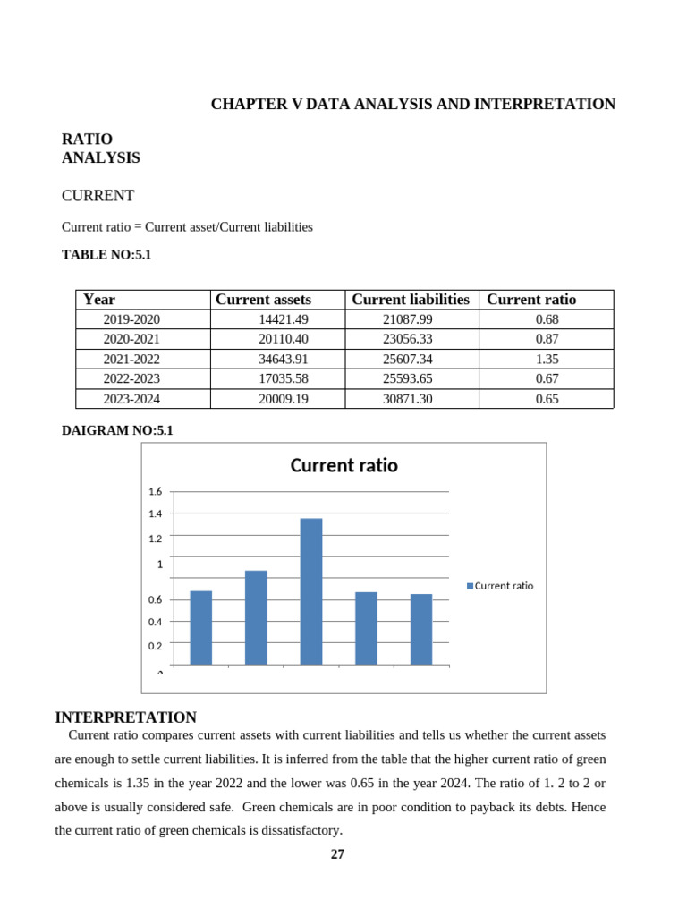 RATIO ANALYSIS | PDF | Equity (Finance) | Balance Sheet