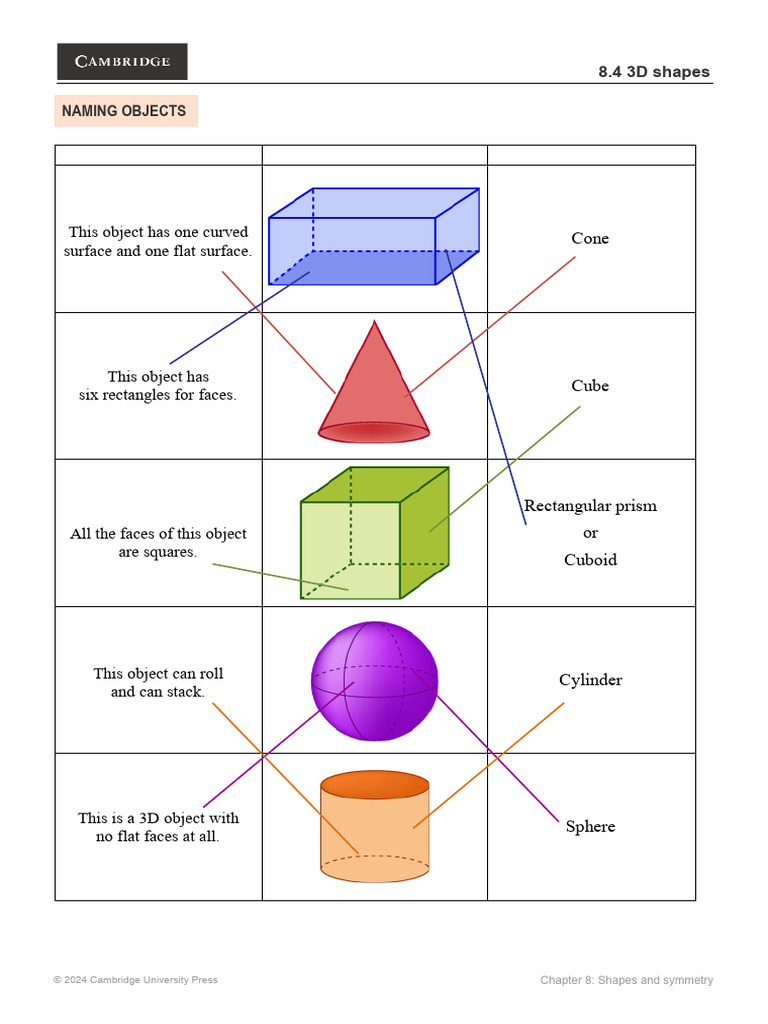 Naming Objects SOLUTIONS | PDF