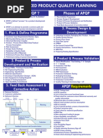 APQP Appendix A Checklist Forms - Final | PDF | Audit | Business