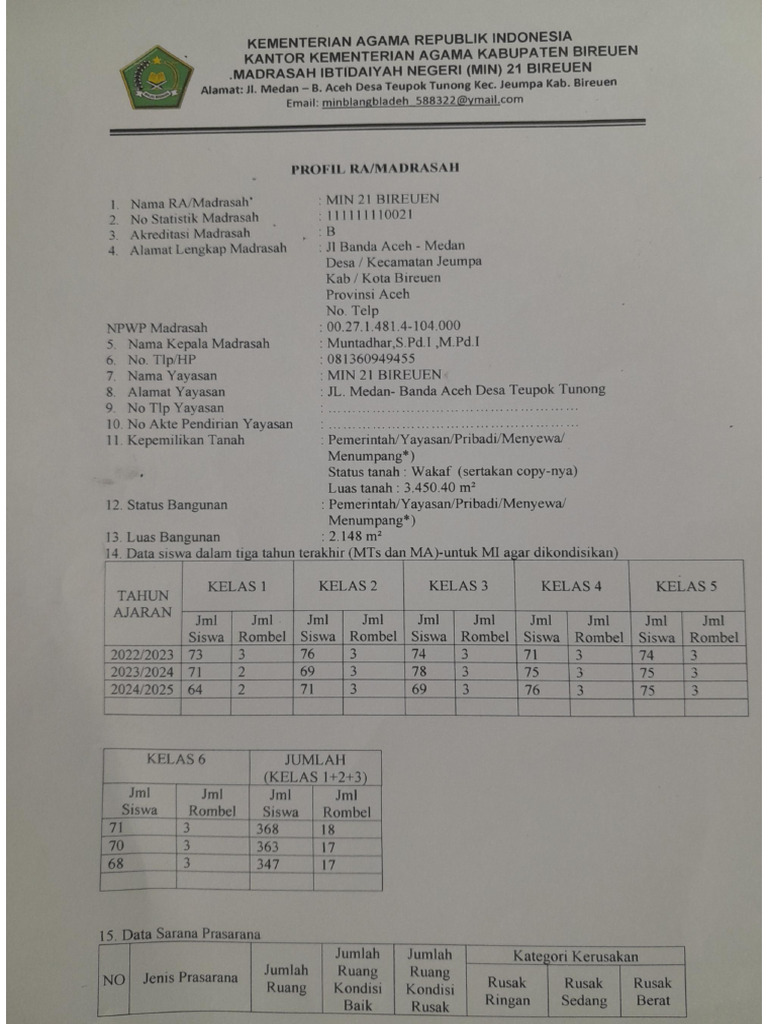 profile madrasah min 21 bireuen | PDF