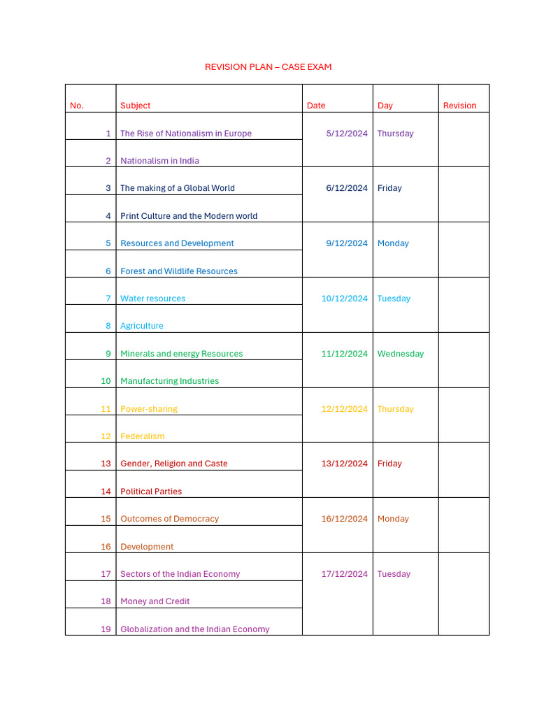 Revision Plan SST Case Exam | PDF