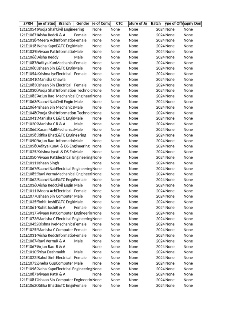 Updated Placement Report Final Modified | PDF