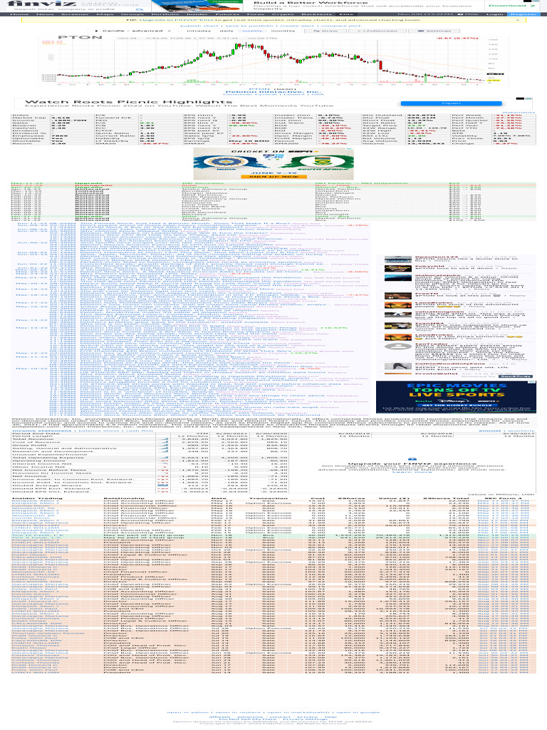 PTON Peloton Interactive, Inc. Stock Quote | PDF | Stocks | Option ...