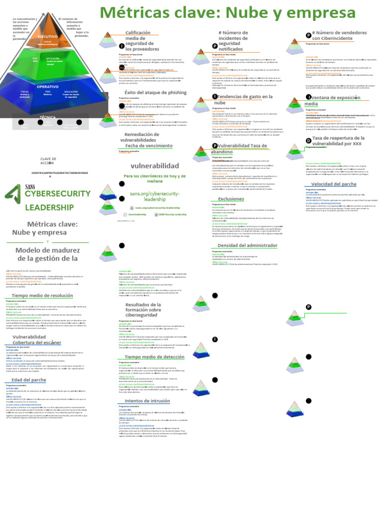 Modelo de Madurez de La Gesti N de La Vulnerabilidad 1650580043 | PDF | Vulnerabilidad ...