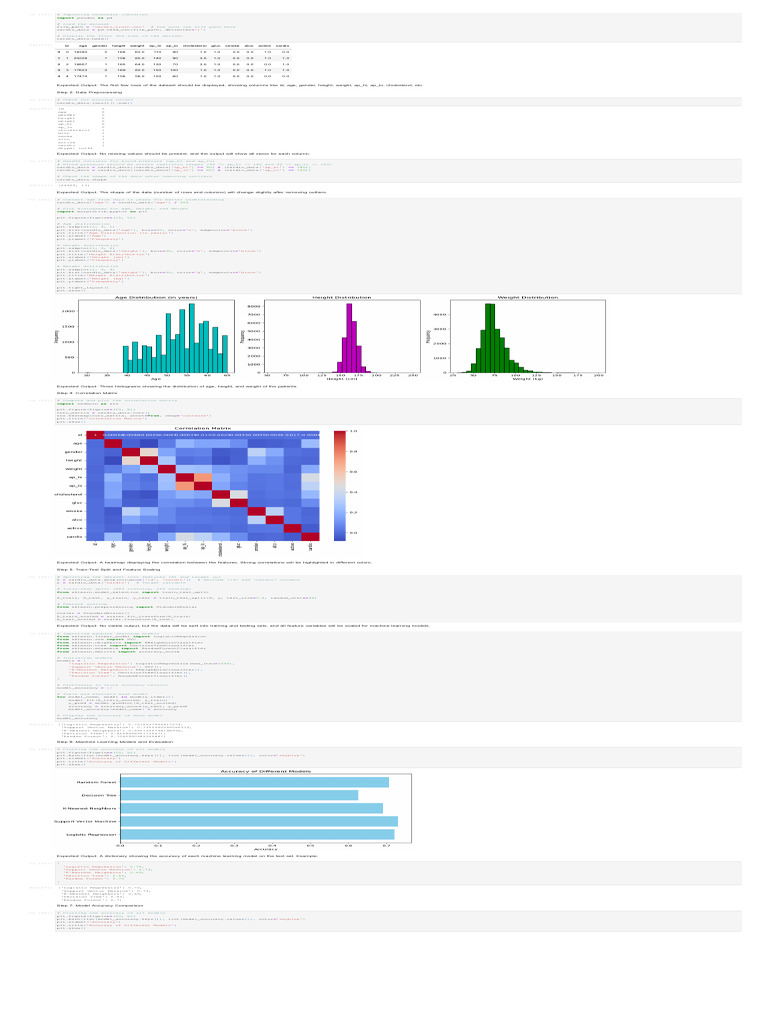 Cardiovascular Disease Prediction | PDF