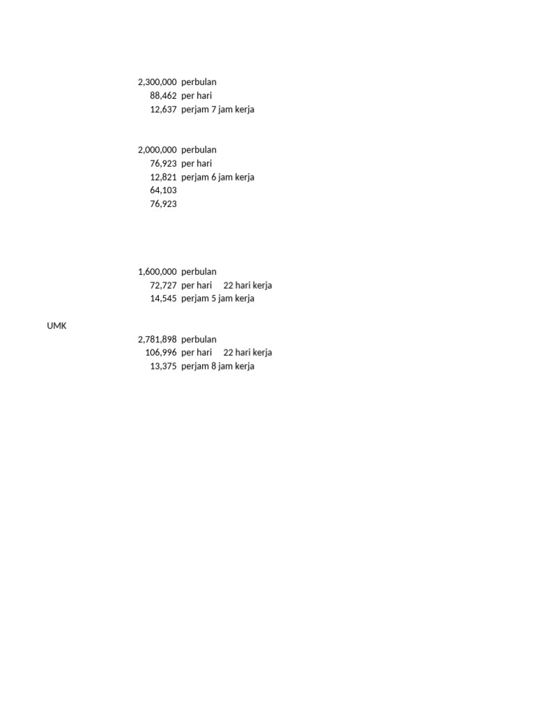 Stndar Gaji Berdasarkan Umk | PDF