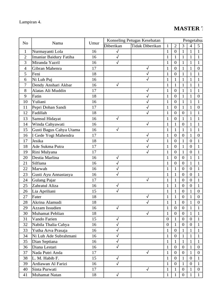Lampiran 4. Master Tabel | PDF