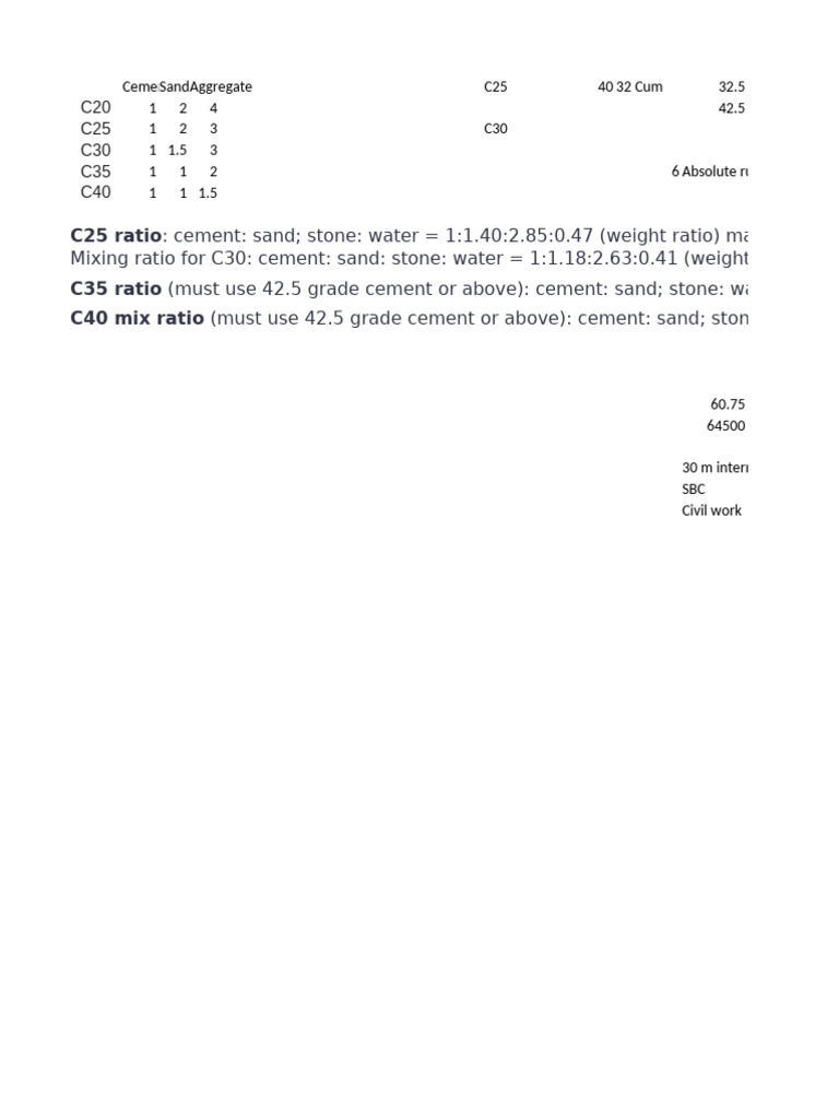 RCC Mix Ratios and Material Dosage | PDF