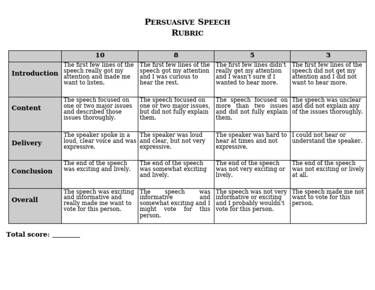 Persuasive Speech Rubric | PDF