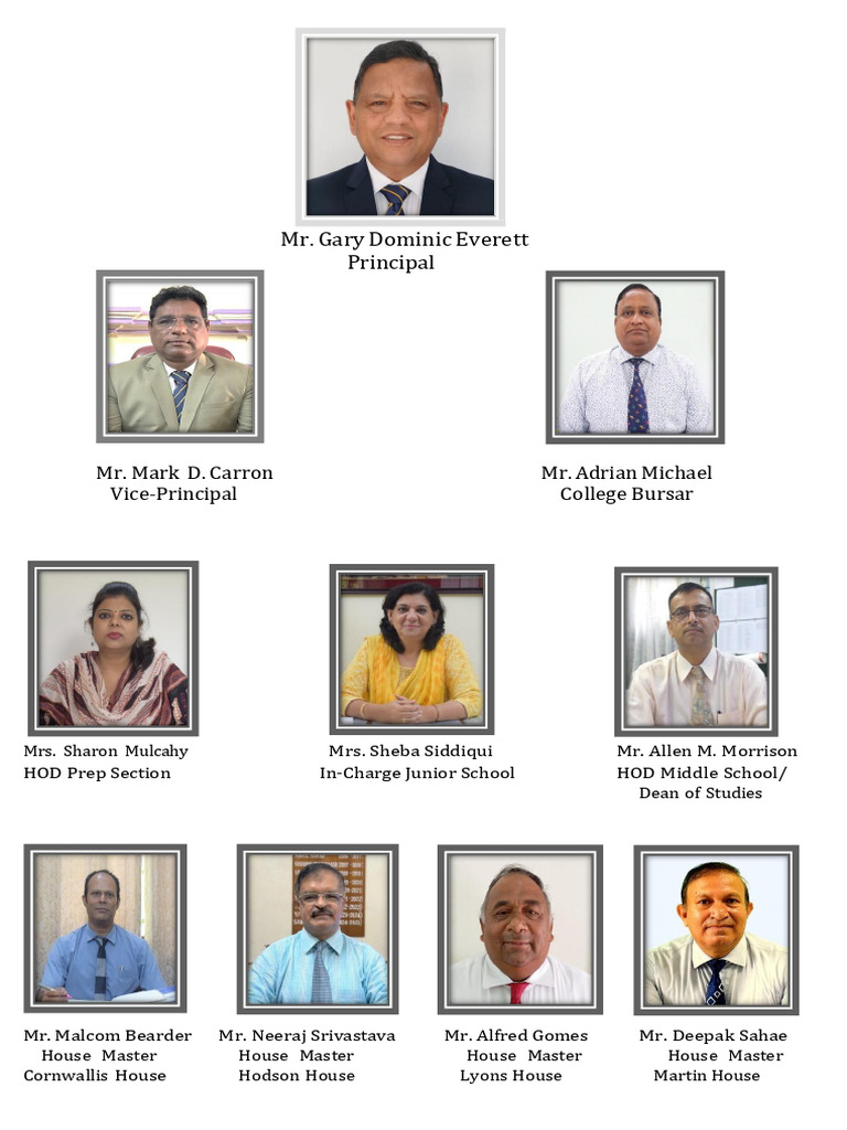 School Leadership Team Overview | PDF