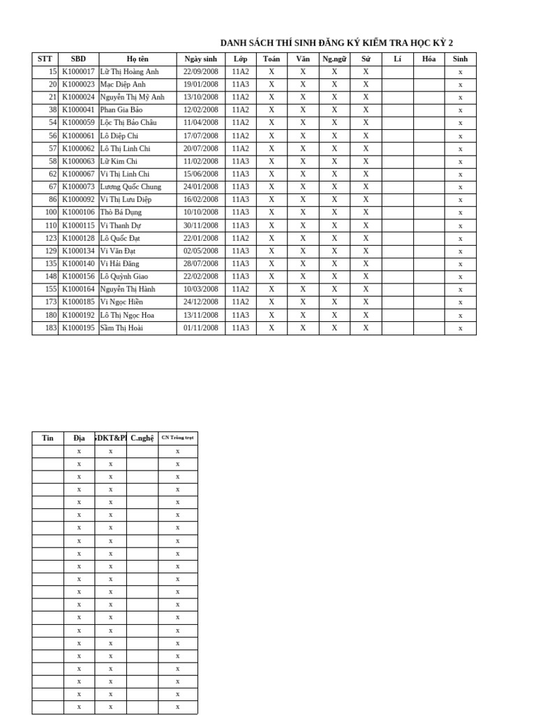 Danh Sách Phòng KT HK1 - Khối 11 | PDF