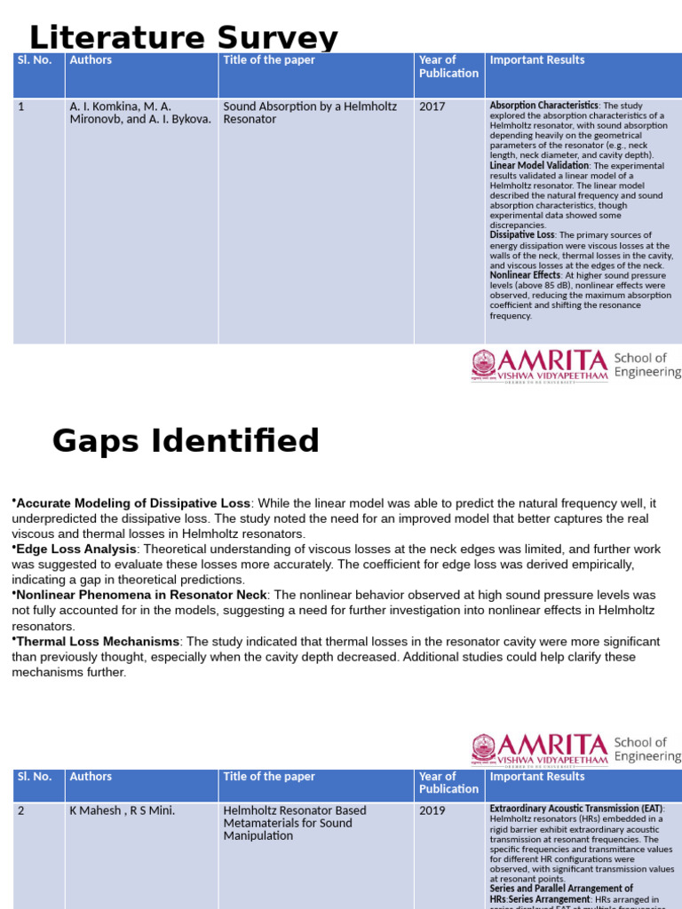 Second Review Presentation Template | PDF | Viscosity | Resonance