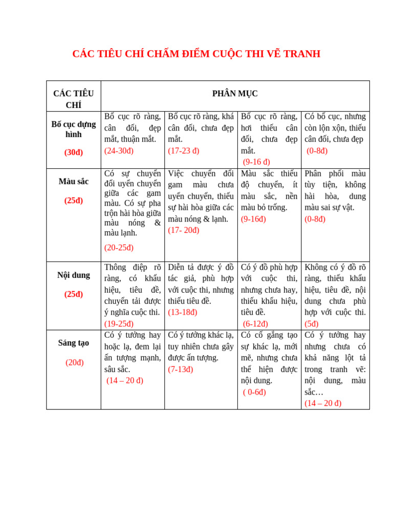 CÁC TIÊU CHÍ CHẤM ĐIỂM CUỘC THI VẼ TRANH | PDF