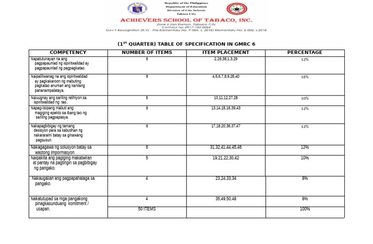 Tos GMRC 6 1ST | PDF