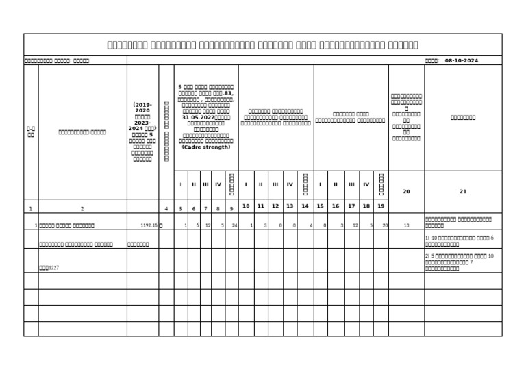 3524-2021 - WCS STAFF DETAILS Cadre Wise Vacant Position | PDF