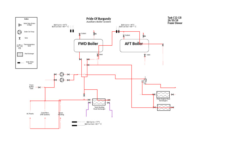 System Drawing - Boiler System | PDF
