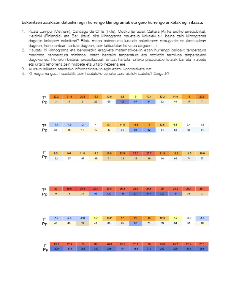 Klimogramak | PDF