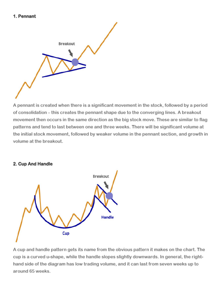 14 Chart Pattern | PDF | Market Trend | Technical Analysis