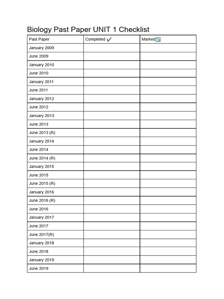 Biology Past Paper Checklist | PDF