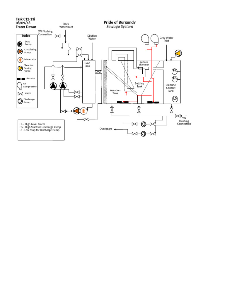 Sewage System Diagram Overview | PDF | Pump | Environmental Engineering