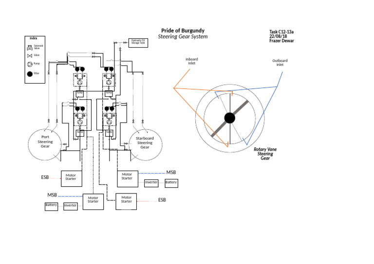 System Drawing - Steering Gear | PDF