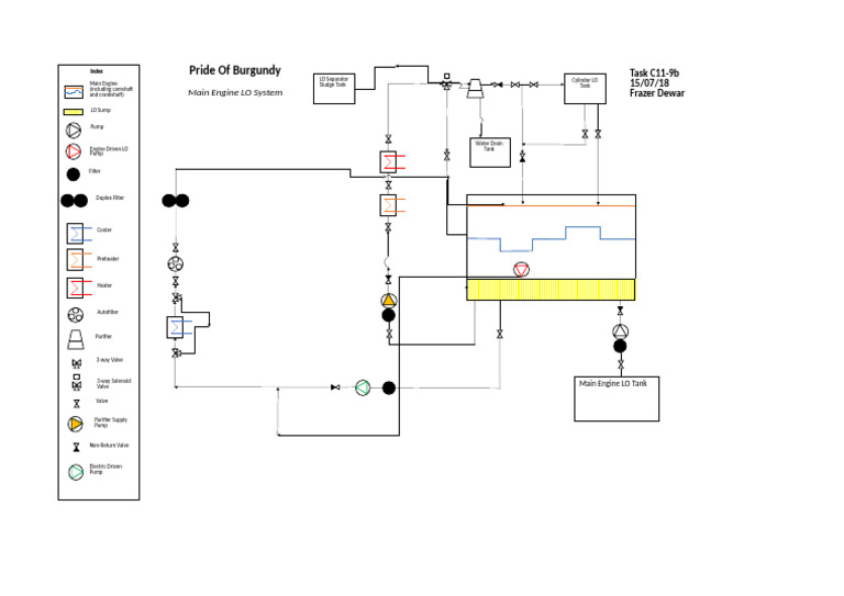Main Engine Lubrication System Diagram | PDF