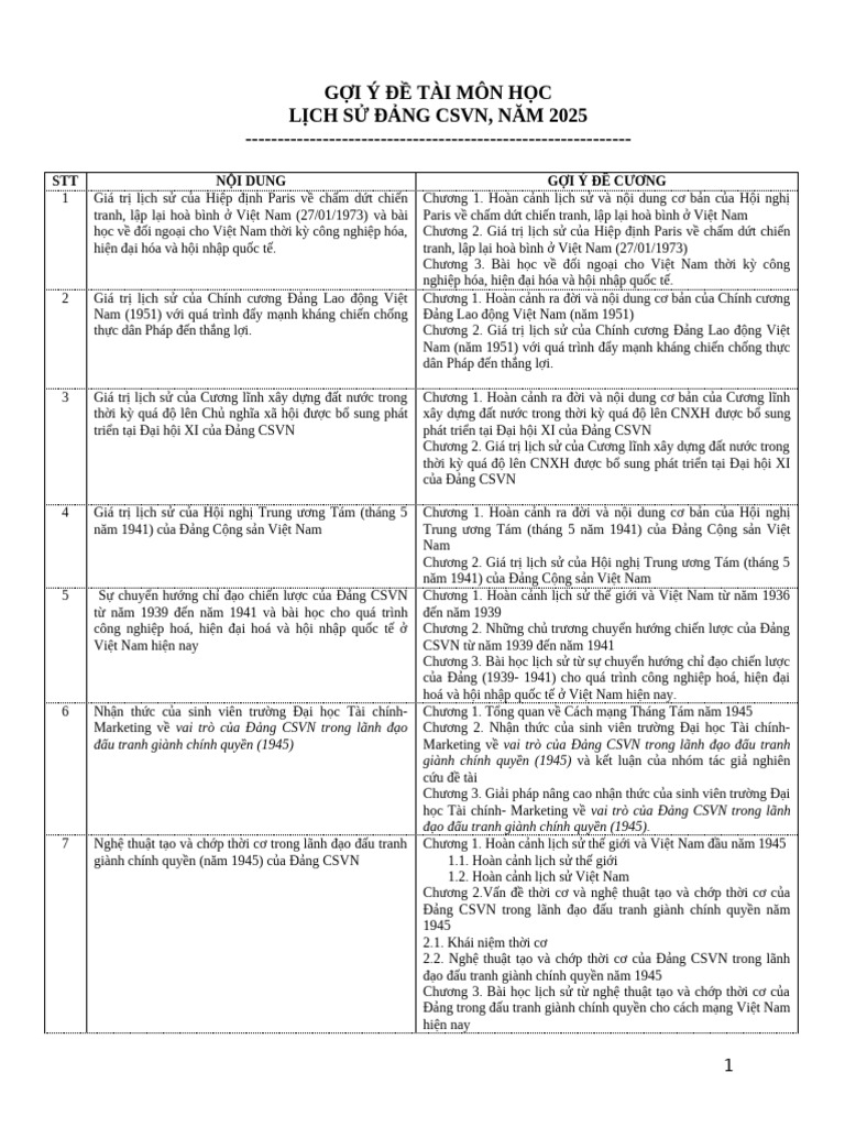 Gợi ý đề tài TL LSD 2025 | PDF