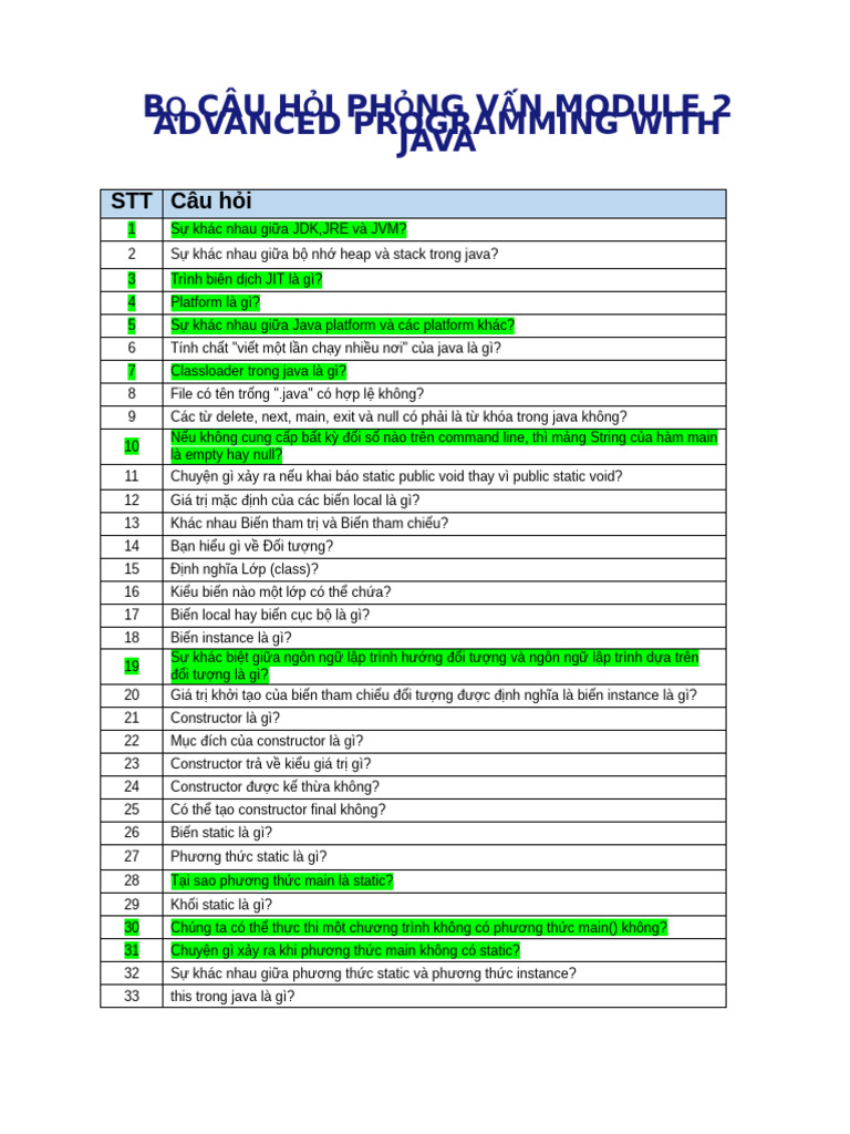 Bộ Câu Hỏi Phỏng Vấn Module 2 JAVA | PDF