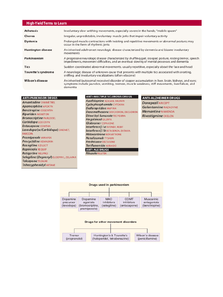 Drugs in Parkinsonism Mvnt Disorders | PDF