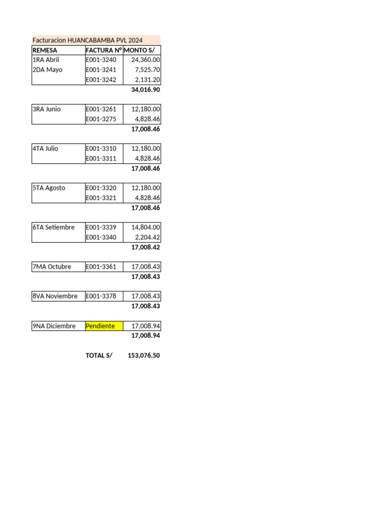 Huancabamba Moliselva PVL | PDF