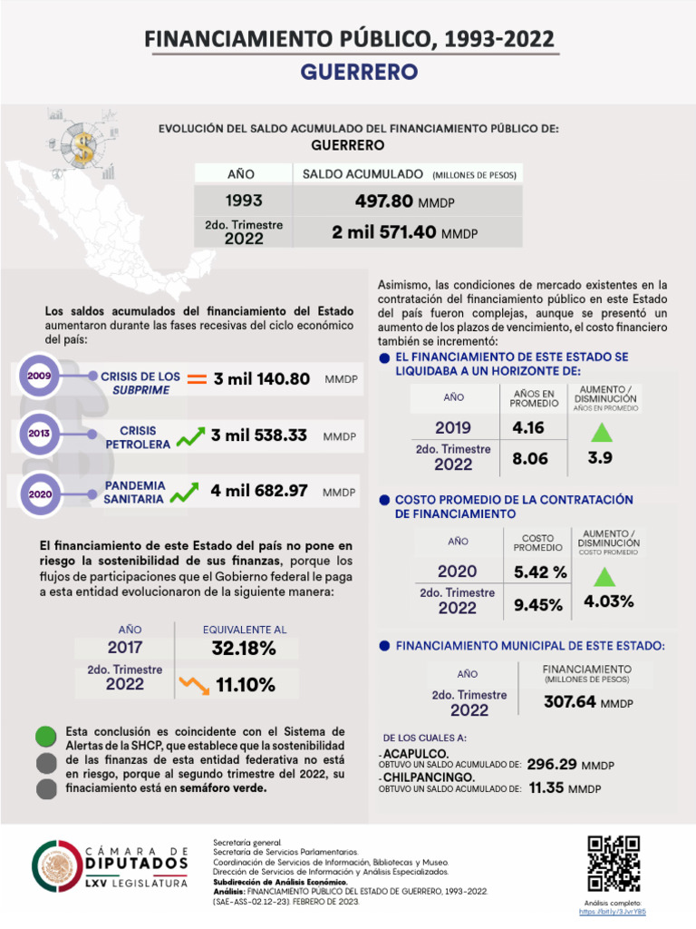 Financiamiento Público en Guerrero 1993-2022 | PDF | Economias