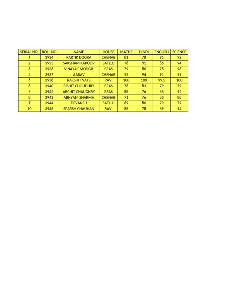 Nominal Roll | PDF