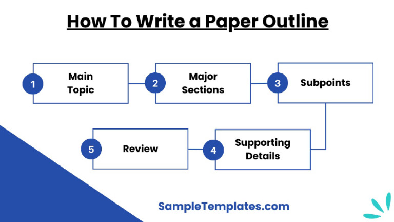 How To Write A Paper Outline | PDF