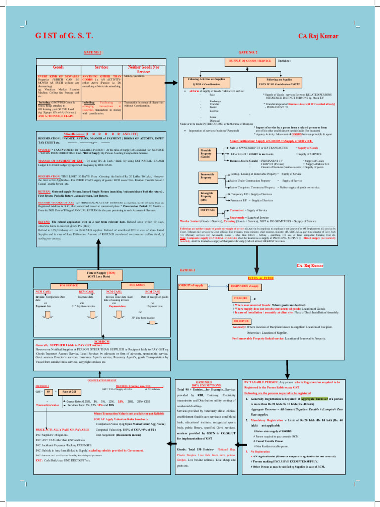 Big Charts by Raj Kumar Sir | PDF | Taxes | Securities (Finance)