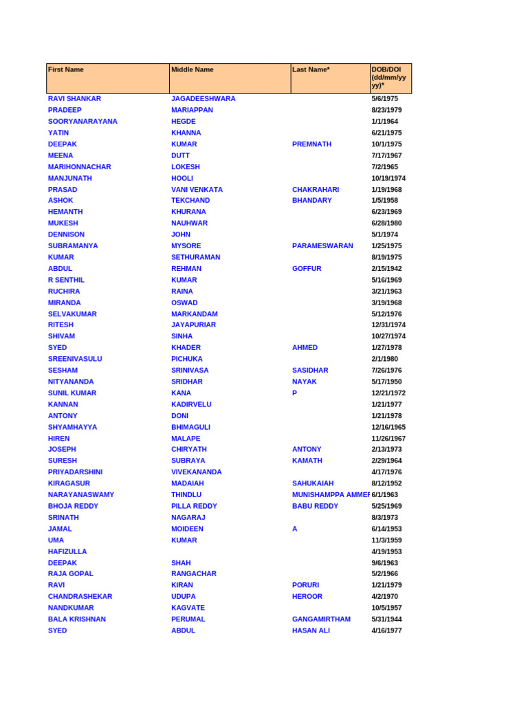 Hni Mobile Nos - BLR-5026 | PDF | Tamil Cinema | Male Actors