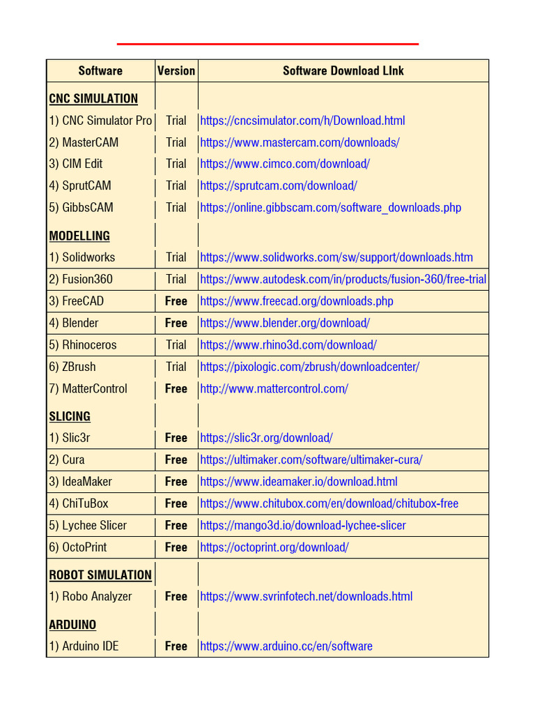Software Download Links | PDF