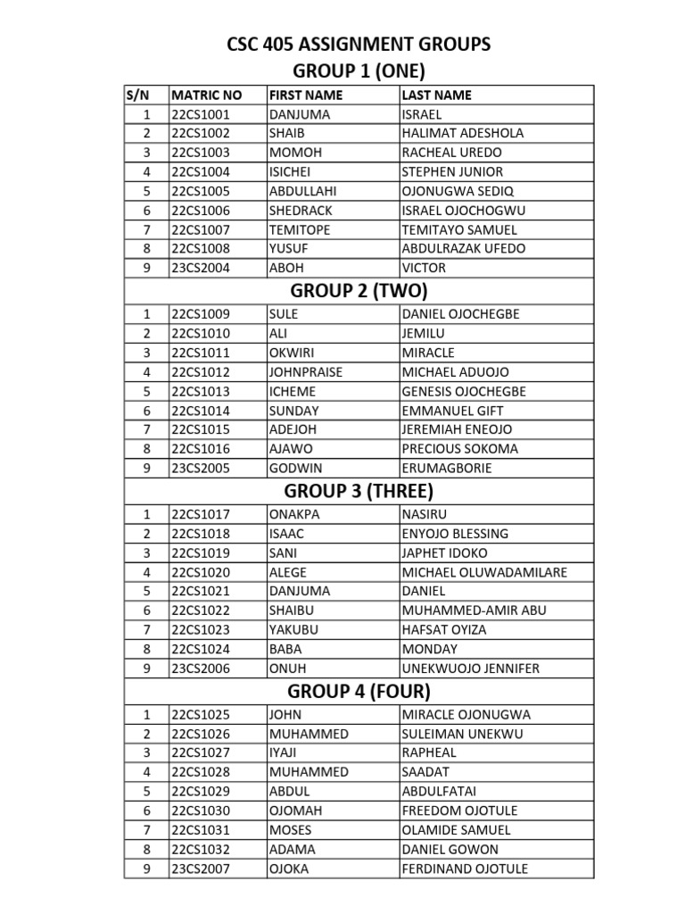 CSC 405 Assignment Groups-1 | PDF | Old Testament Books | Torah Books