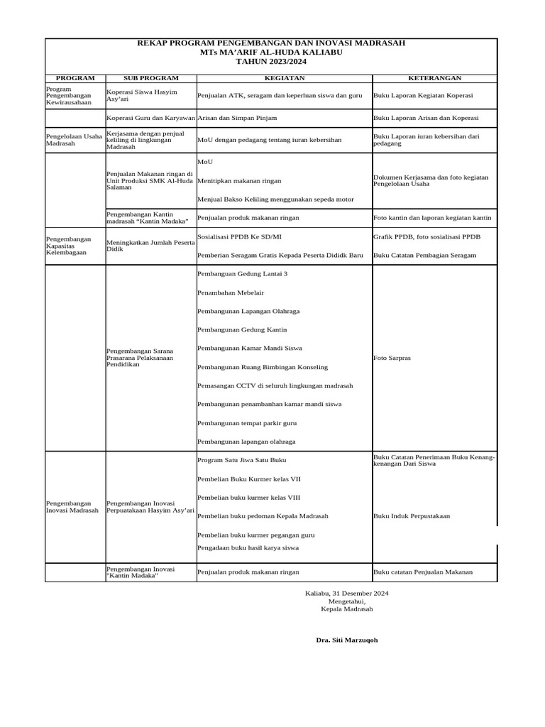 Rekap Pengembangan Inovasi Excel 2024 | PDF