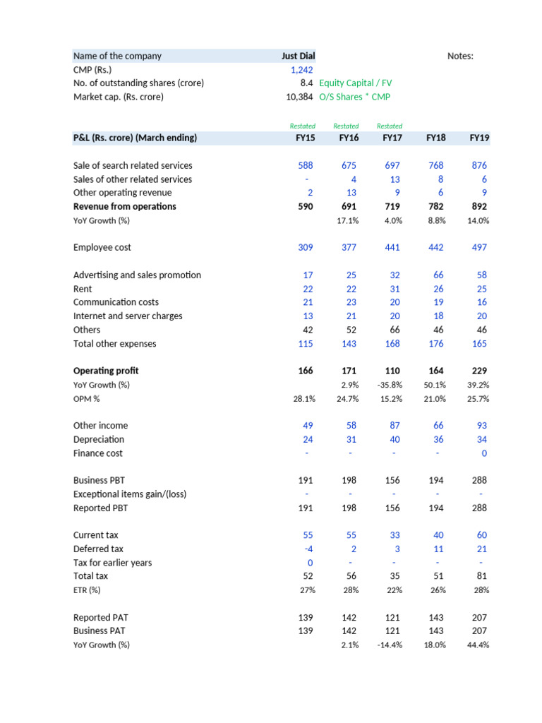 Just Dial Financial Model Complete | PDF | Free Cash Flow | Financial ...