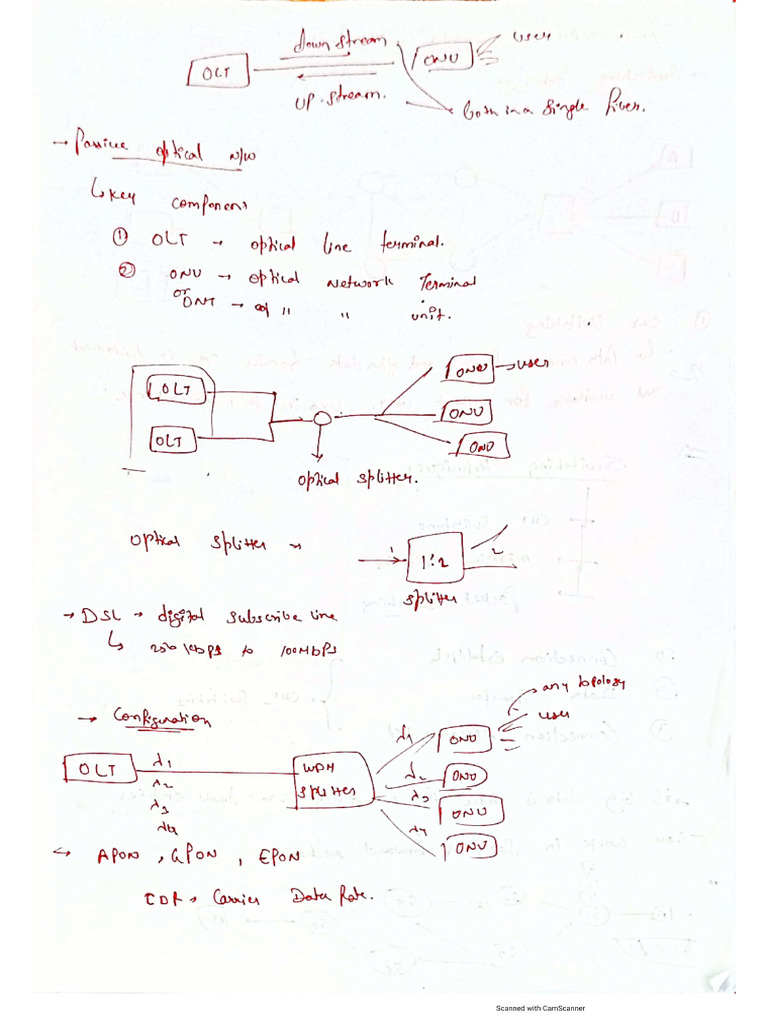 Optical Class Notes | PDF