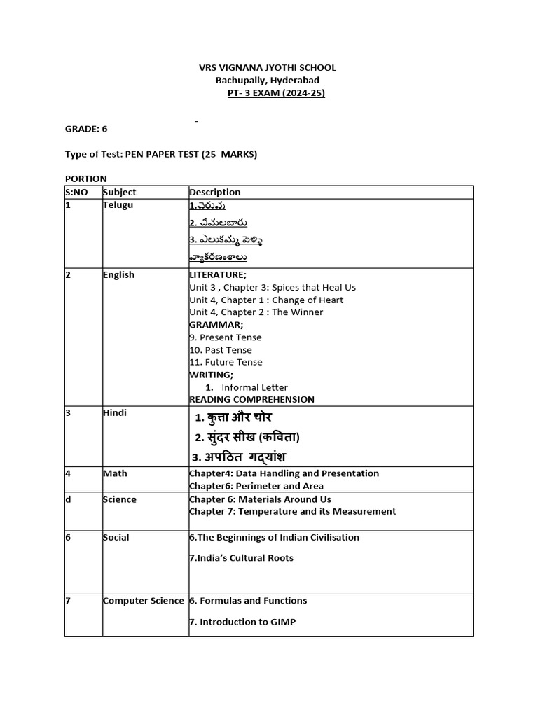 Grade 6 Exam Syllabus | PDF