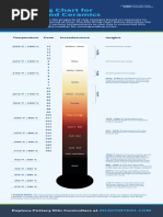Steel Temp Color Chart | PDF | Steel | Color