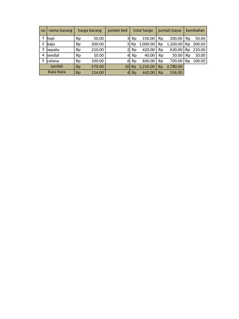 Latihan Excel1 | PDF