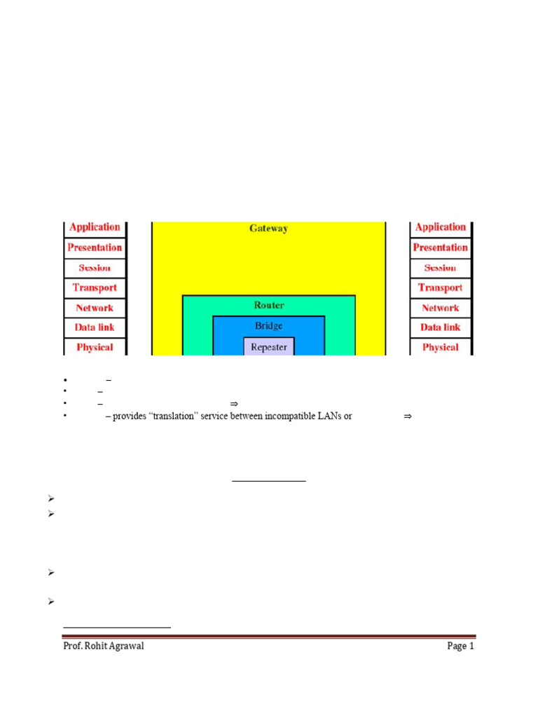 Unit Iii Networking Devices Pdf Computer Network Router Computing