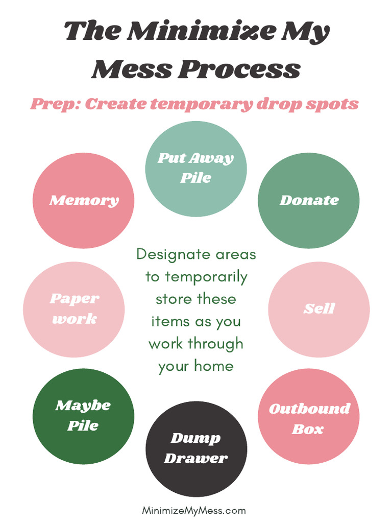 The Minimize My Mess Process | PDF