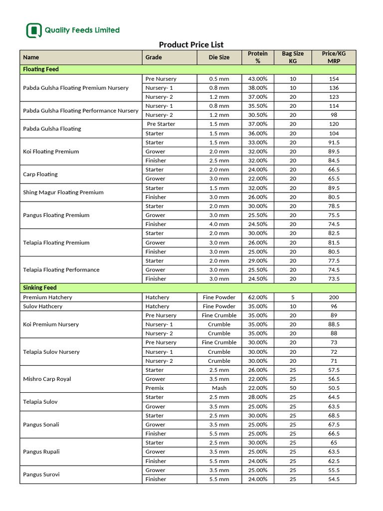 Quality Feed Price List 2024 | PDF | Agriculture | Domesticated Animals